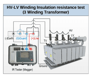 Transformer testing