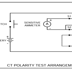 Current Transformer Archives - substation faults